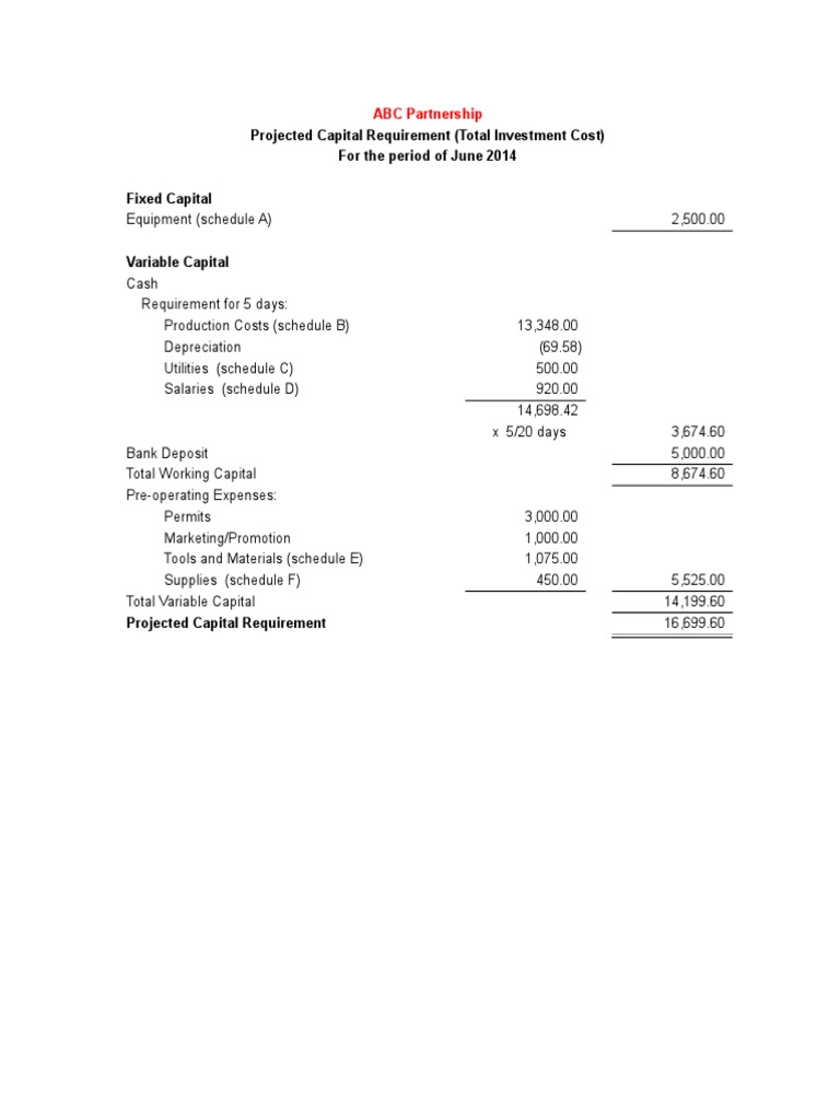 Financial Statements ABC-Partnership | PDF | Expense | Equity (Finance)