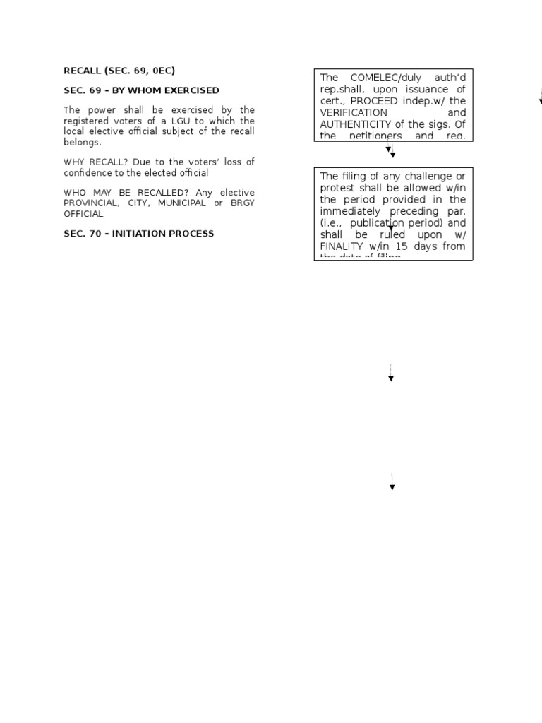 Recall | PDF | Commission On Elections (Philippines) | Justice
