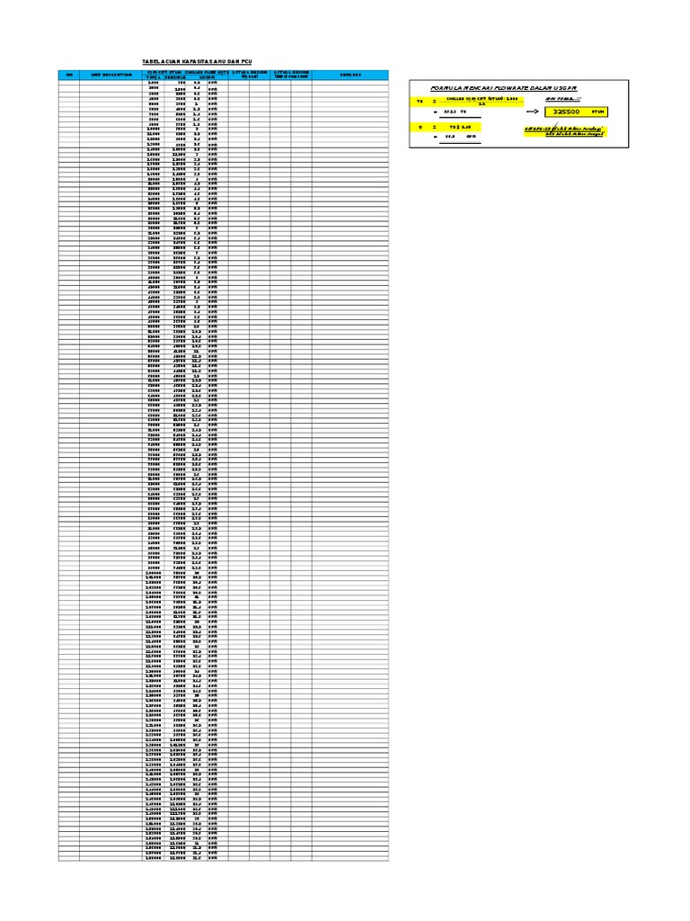 Tabel Acuan Kapasitas Ahu Dan Fcu | PDF