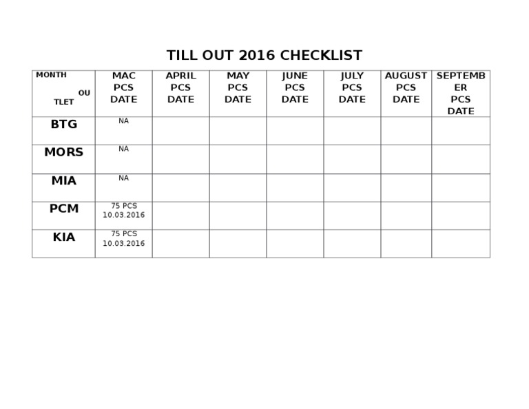 2016 Outlet Checklist Summary | PDF