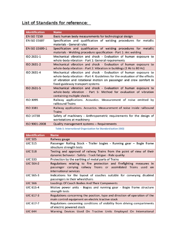 List of Standards For Reference | PDF