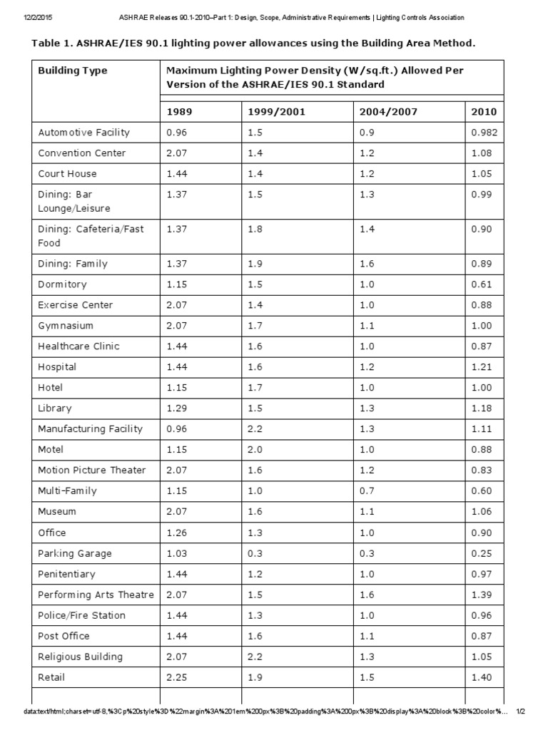 ASHRAE 90.1 Light Heat Load | PDF