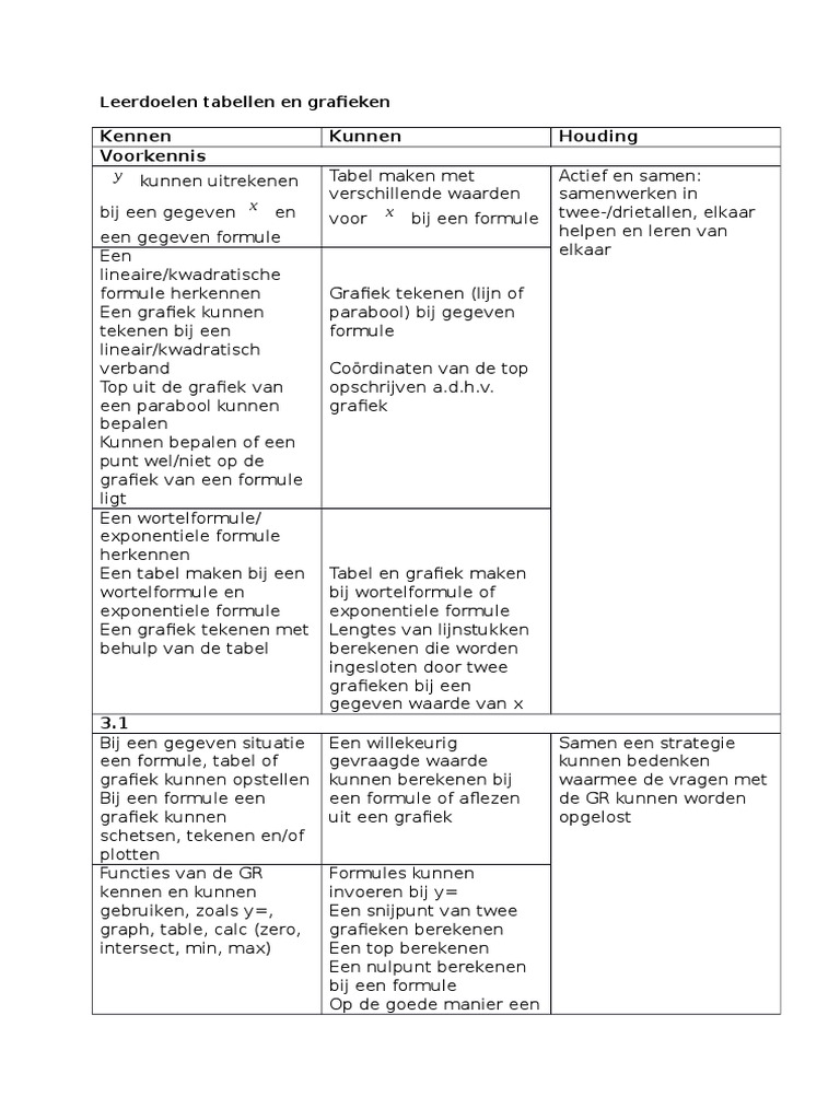 leerdoelen