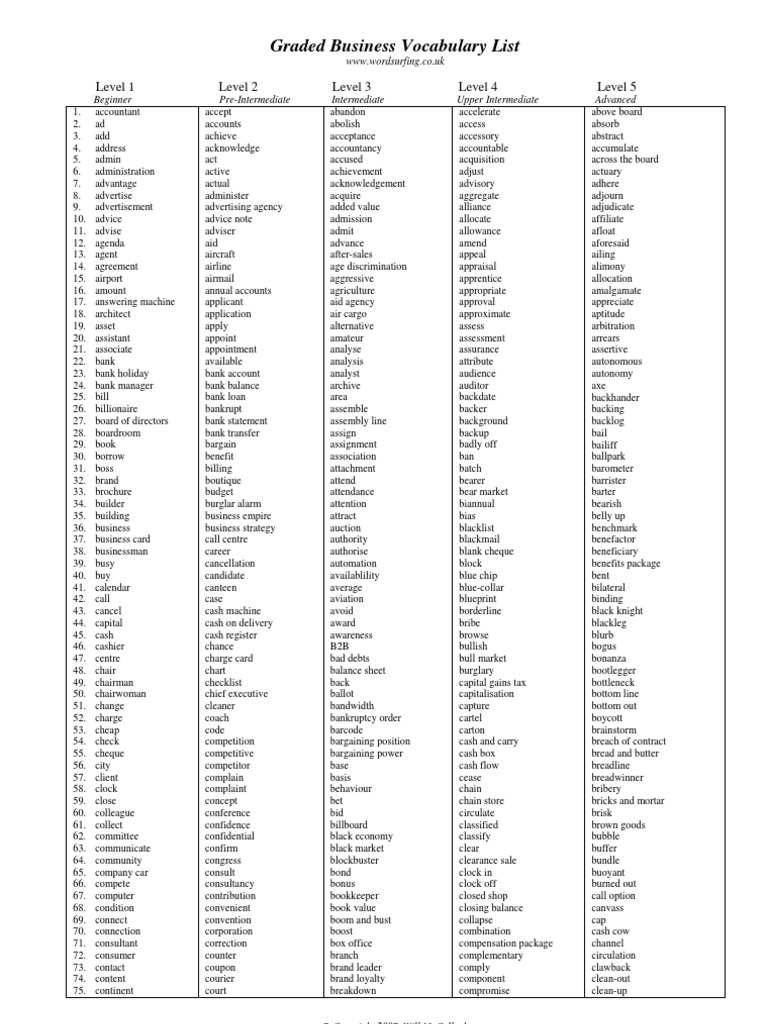 Graded Business Vocabulary List | PDF | Franchising | Banks