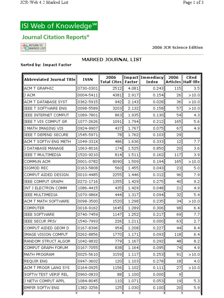 ISI Journal Ranking (Impact Factor) | Information Science | Computing