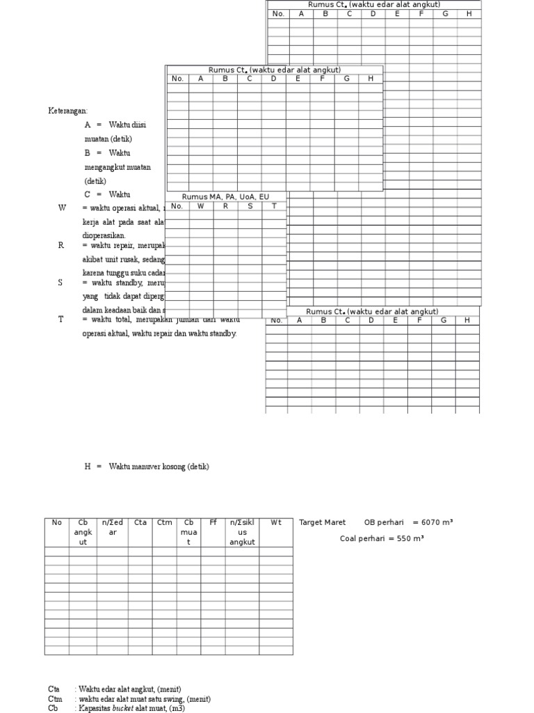Tabel Rumus KP | PDF