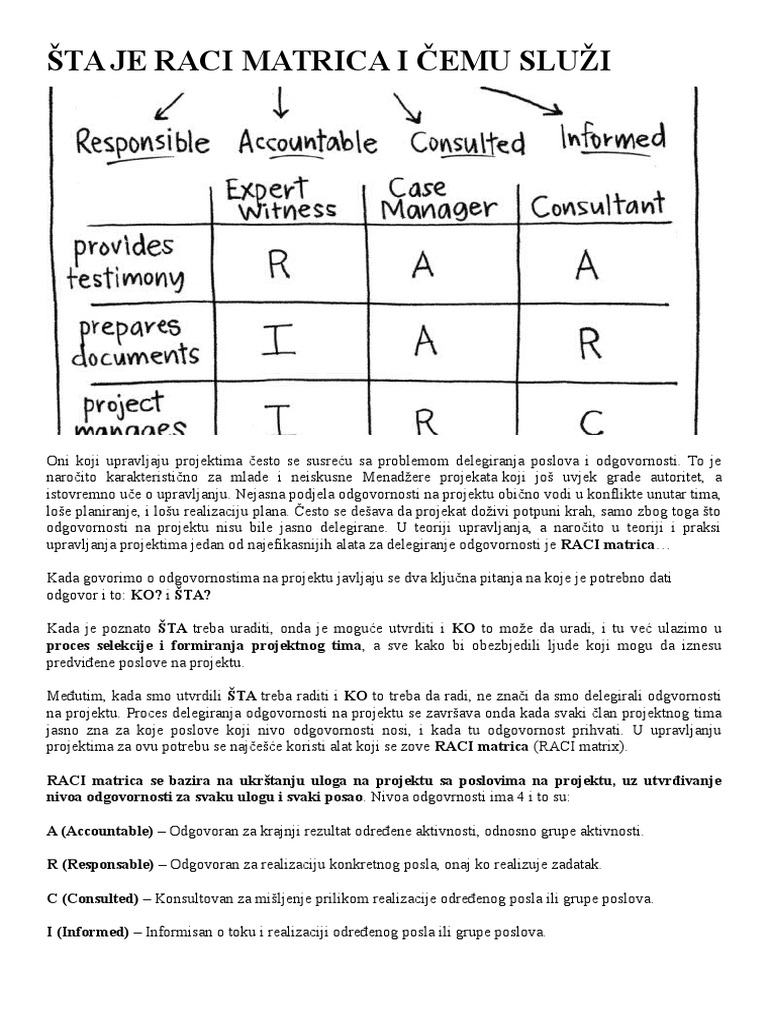 Šta Je Raci Matrica I Čemu Služi | PDF