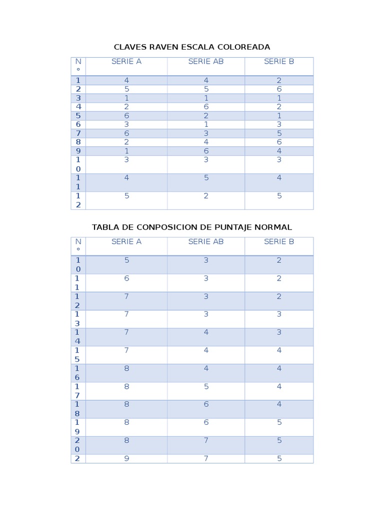 Claves Raven Escala Coloreada