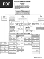 2024-03-01 EEAS Org - 0 | PDF | Continental Unions | Diplomacy