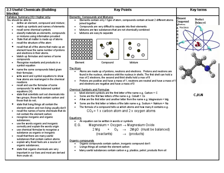 2 3 Useful Chemical Building Blocks | PDF | Chemical Elements | Atoms