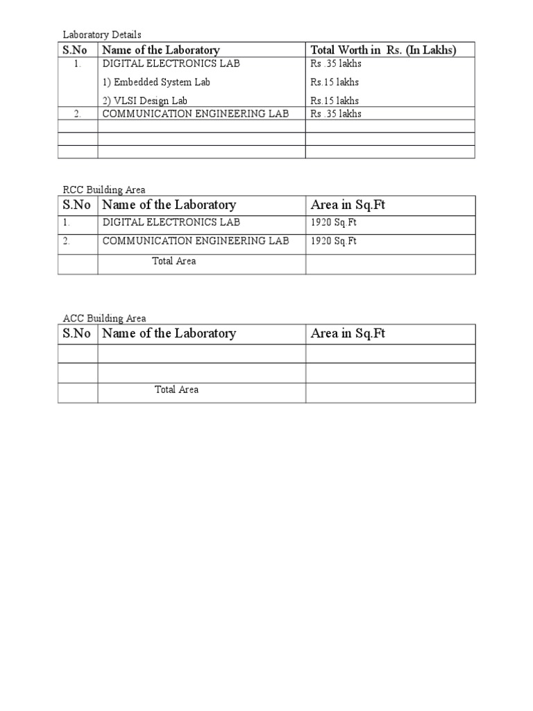 Laboratory Area and Worth Details | PDF | Technology & Engineering