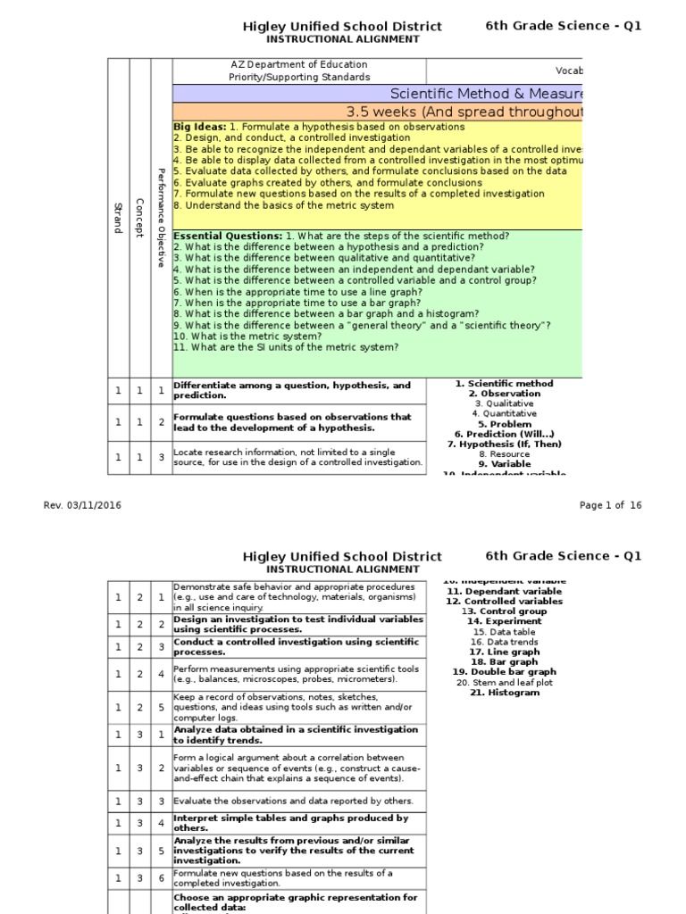 6th Grade - Scope and Sequence - 1st Quarter | PDF | Scientific Method ...