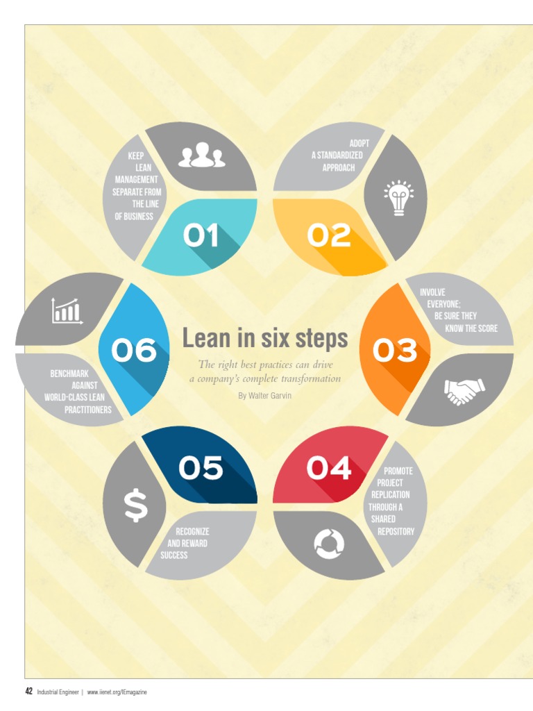 Lean in Six Steps | Lean Manufacturing | Six Sigma