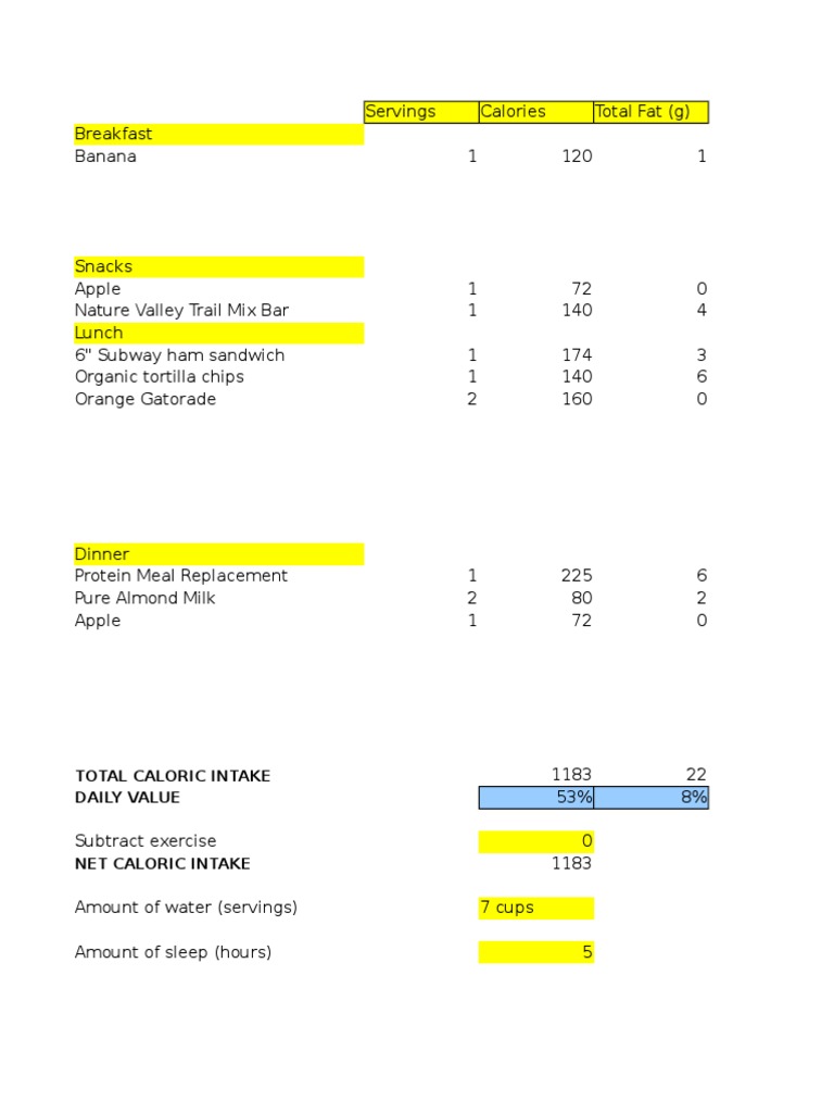 Daily Caloric Intake and Nutrition Summary | PDF | Cooking, Food & Wine ...