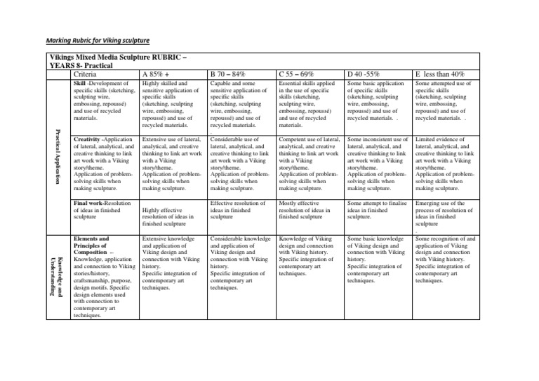 Viking Sculpture Rubric for Year 8 | PDF | Sculpture | Creativity