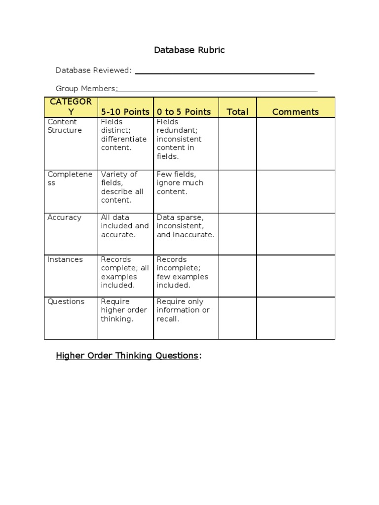 Database Rubric Assignments | PDF | Rubric (Academic) | Databases