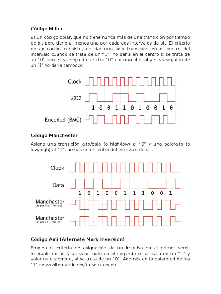 Codigos Miller Manchester Ami Hdb3 | PDF