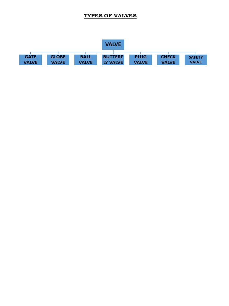 Overview of Valve Types and Functions | PDF
