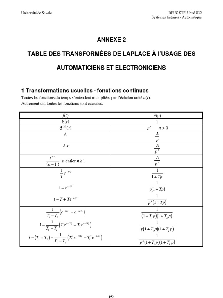 Table Des Transformées de Laplace | PDF