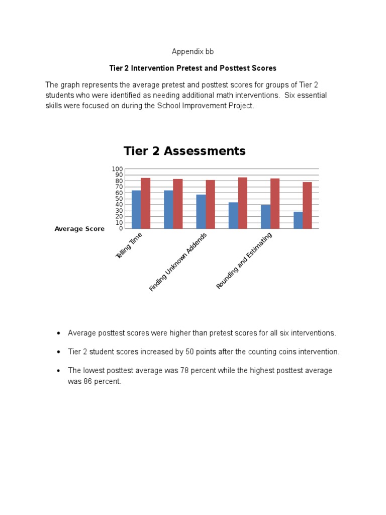Appendix BB Tier 2 Interventions | PDF | Teaching Methods & Materials