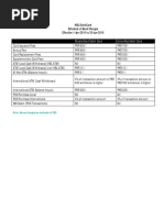 HBL GoldGreen CC SOC Flyer June 2025 | PDF