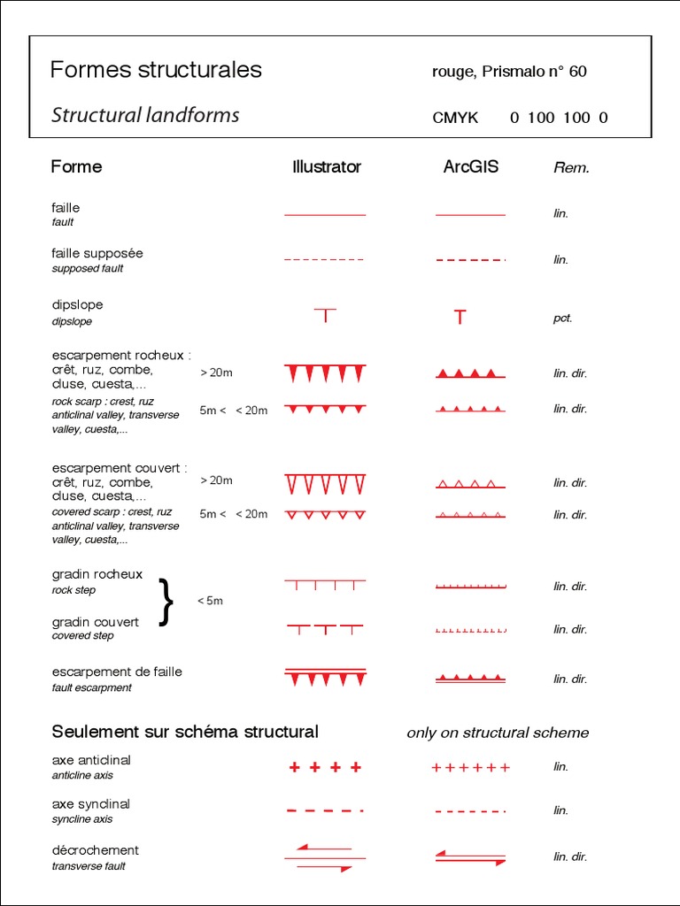 Geomorphological Legend UniL | PDF | Glacier | Physical Geography