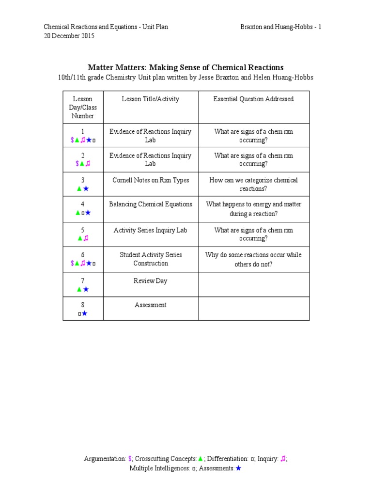 Chemical Reactions Unit Plan for Grades 10-11 | PDF | Chemical ...