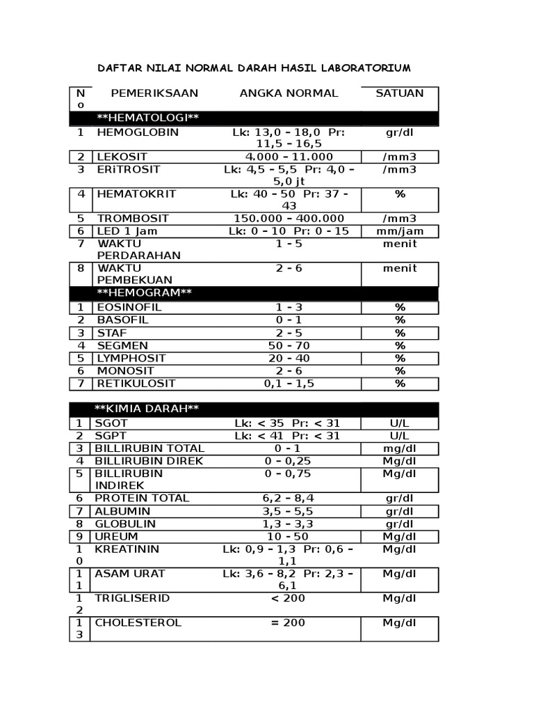 Daftar Nilai Normal Darah Hasil Laboratorium | PDF | Pengembangan Diri | Kesehatan Holistik