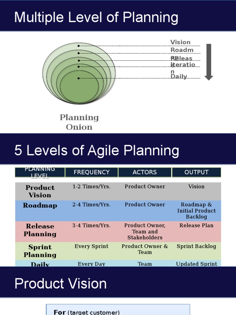Agile Planning: 5 Key Levels | PDF | Scrum (Software Development ...