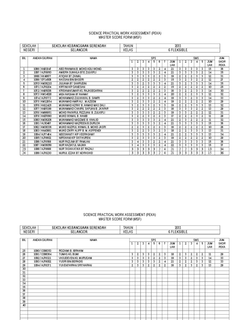 Science Practical Work Assessment (Peka) Master Score Form (MSF ...