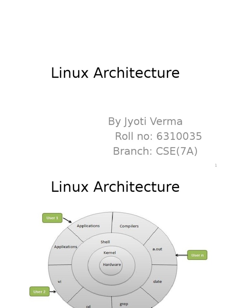 Linux Architecture: by Jyoti Verma Roll No: 6310035 Branch: CSE (7A) | PDF | Shell (Computing ...