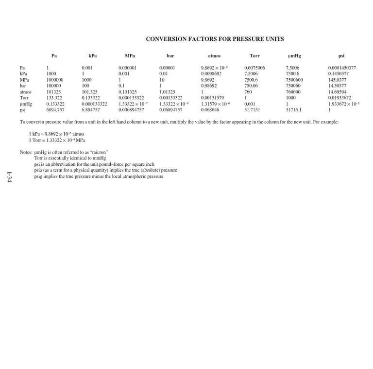 Pressure Unit Conversion Table | PDF | Science & Mathematics