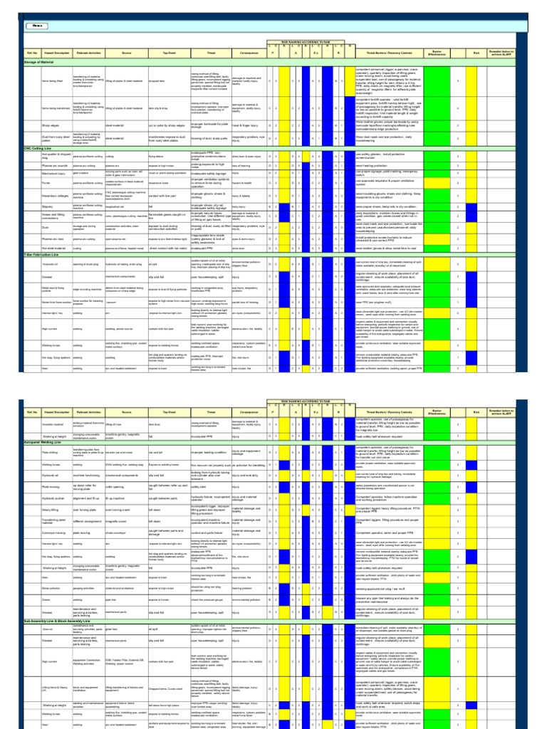 HIRAC Workshop.xls | Personal Protective Equipment | Ultraviolet