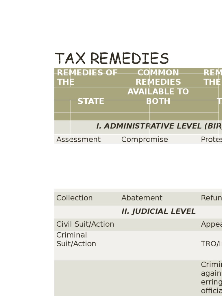 Tax Remedies | Tax Refund | Taxes