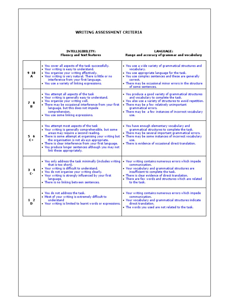 Writing Assessment Criteria | PDF | Vocabulary | Grammar