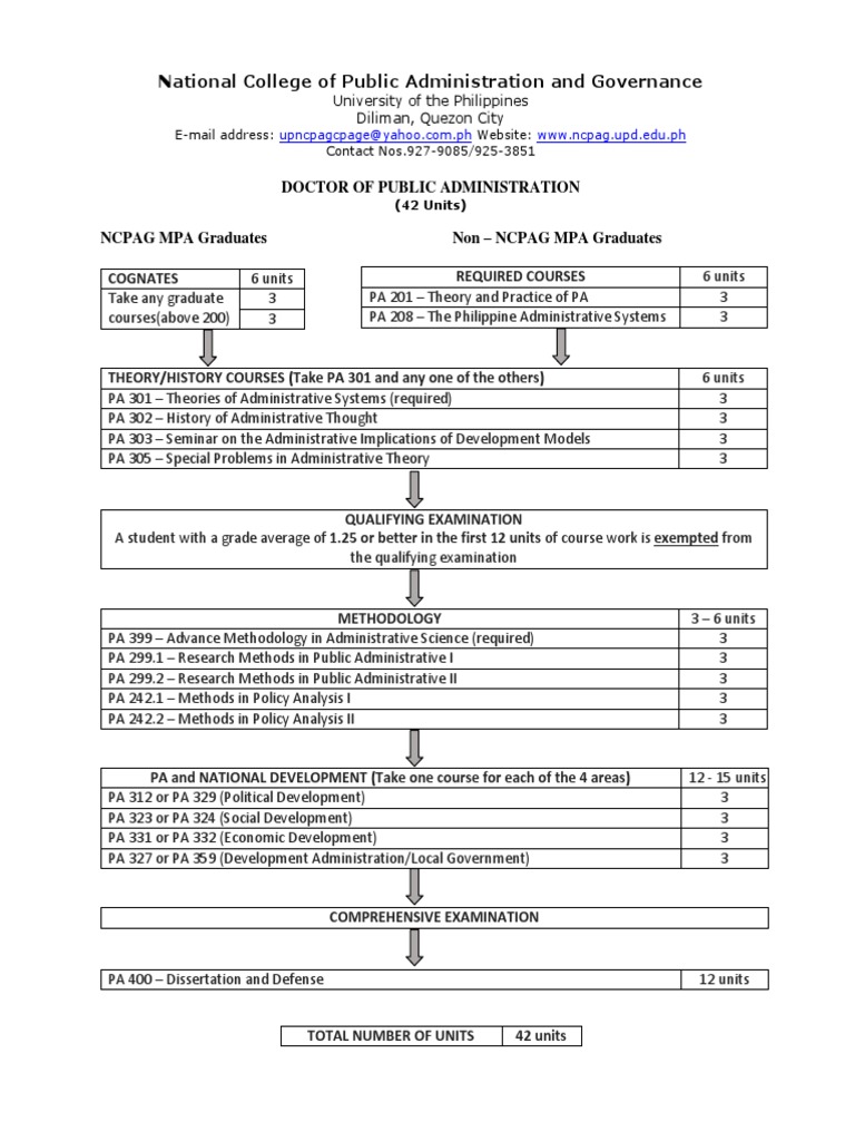 Doctor of Public Administration Program | PDF | Public Administration ...