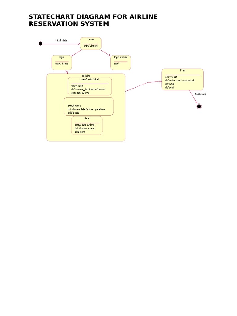 Airline Reservation State Chart Diagram | PDF | Computing And ...