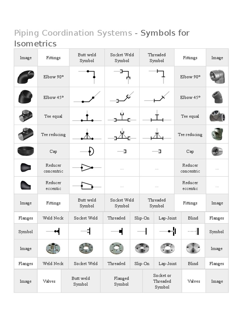 Piping Coordination Systems | PDF