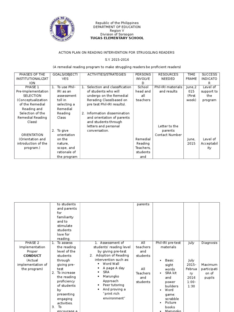 Phil-iri Action Plan | Educational Assessment | Applied Psychology