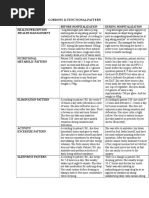 Gordon's 11 Functional Health Patterns | PDF | Coping (Psychology ...