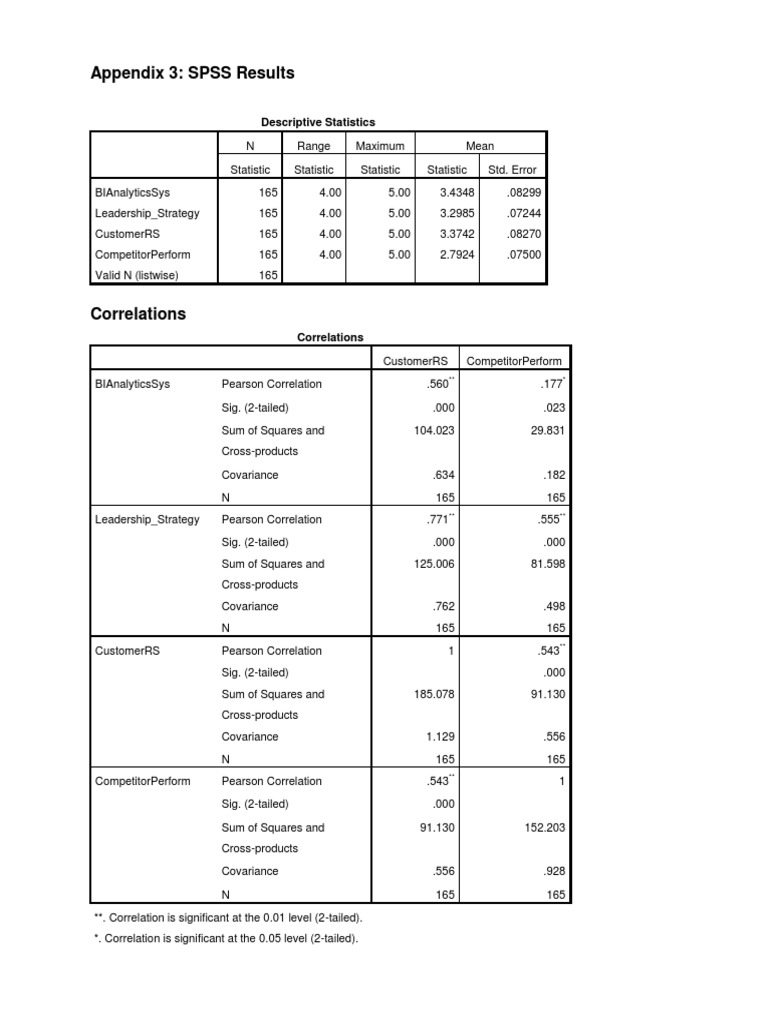 Appendix 3: SPSS Results: Descriptive Statistics | PDF | Errors And Residuals | Regression Analysis