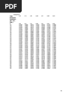 Tabel R Statistik | PDF | Statistics