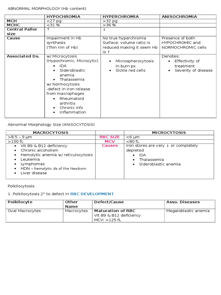 Hematology Tables Morphology of RBCs | PDF | Anemia | Red Blood Cell