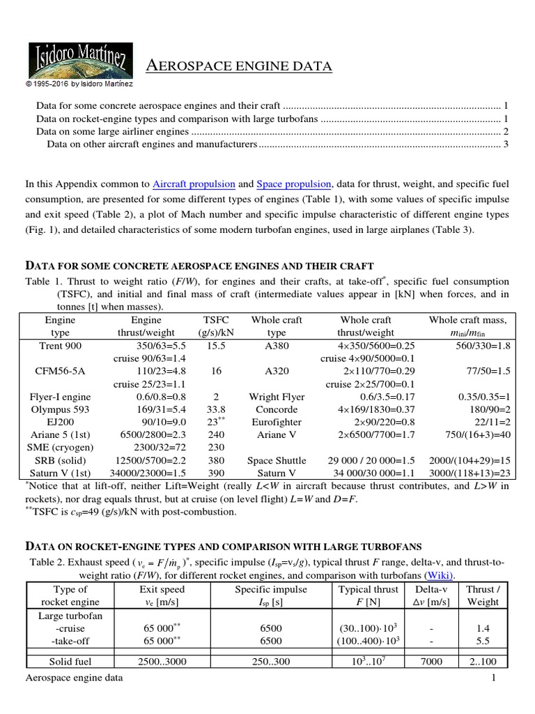 TSFC | PDF | Internal Combustion Engine | Aviation
