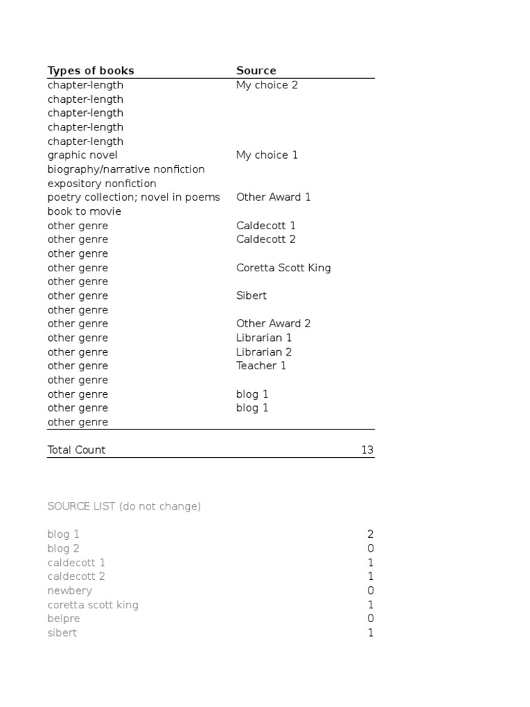 Semester Project Chart | PDF | Poetry