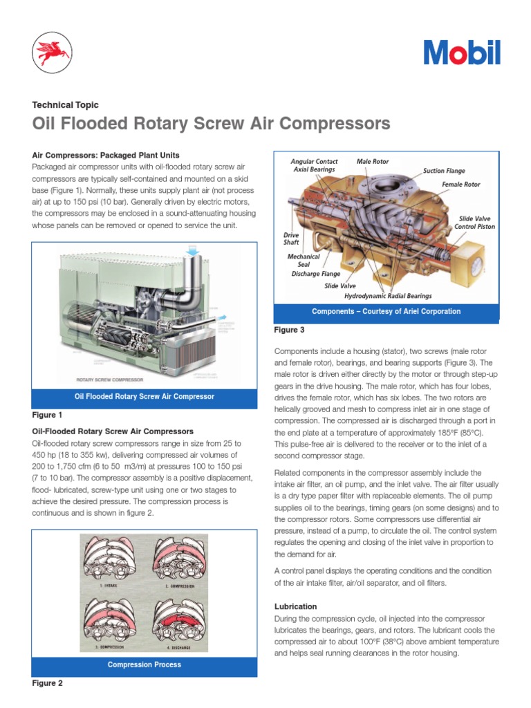 TT Oil Flooded Rotary Air Compressor | PDF | Gas Compressor | Pump