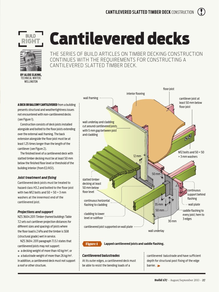 Build 137 27 Build Right Cantilevered Decks | Screw | Building Technology