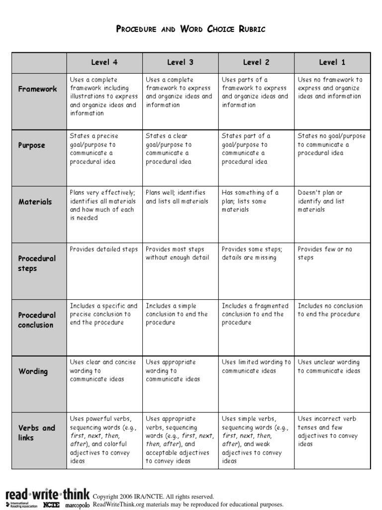 Rubric | PDF