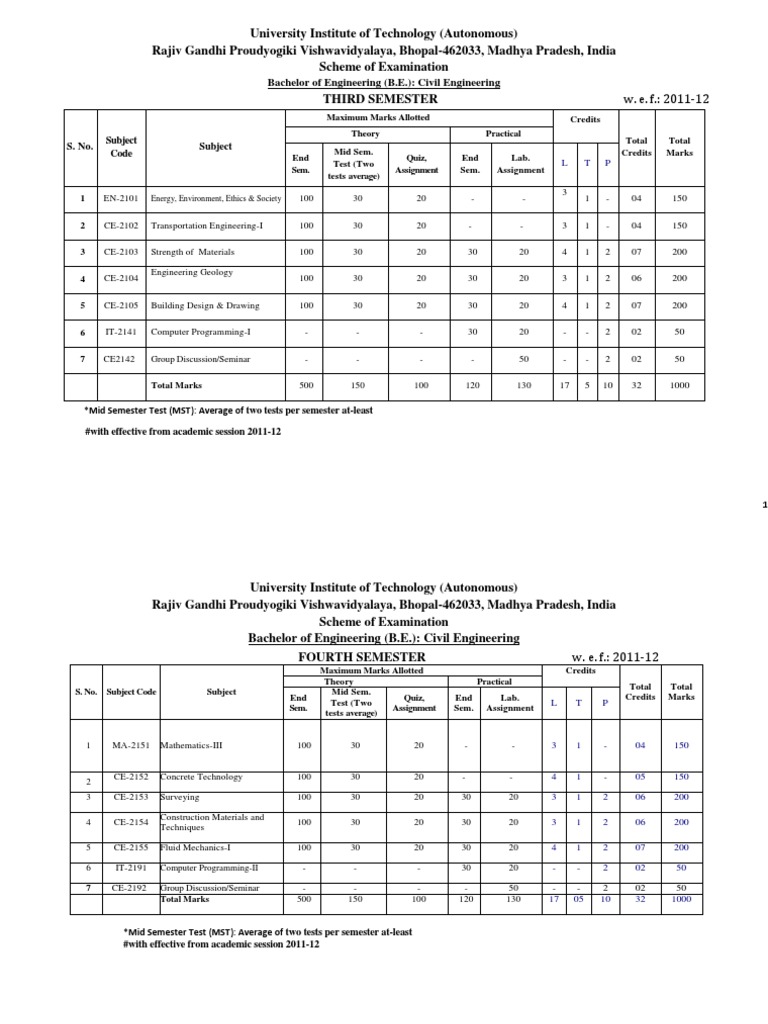 BE (Civil Engineering) - All Semester - Scheme of Examination - 2011-12 ...