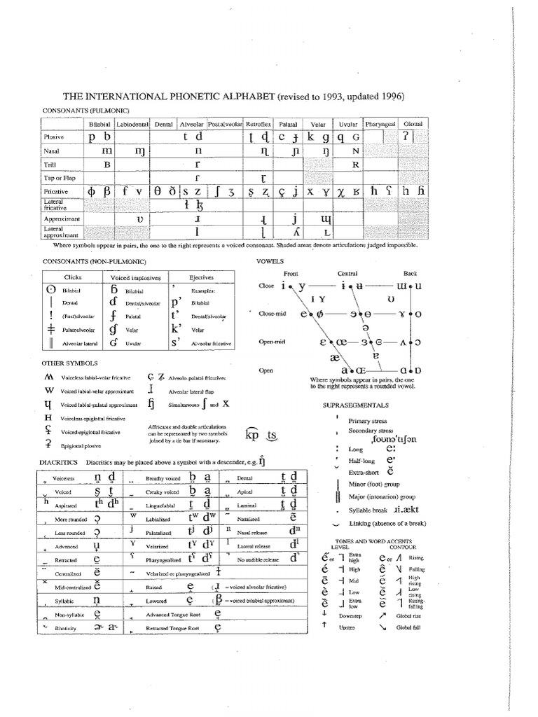 The International Phonetic Alphabet | PDF